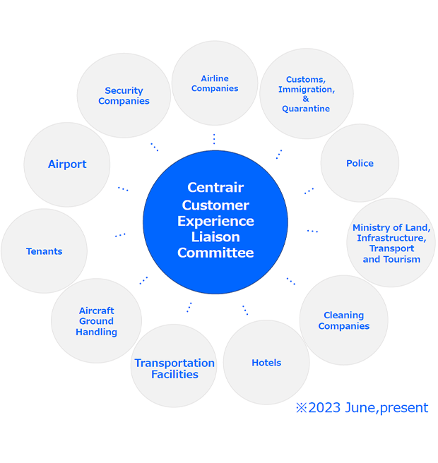 All for the smiles of our customers ~Efforts of Team Centrair~ - The ...