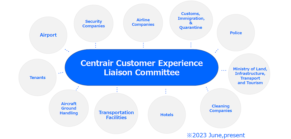 All for the smiles of our customers ~Efforts of Team Centrair~ - The ...